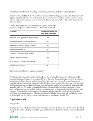 Sustainable Fire Ant Management | PDF