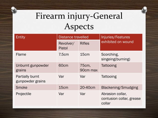 Firearm injuries_Forensics | PPTX | Arms & Ammunition | Sensitive Topics