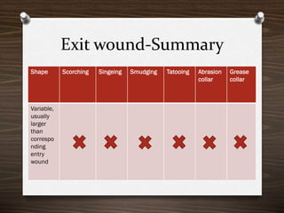 Firearm injuries_Forensics | PPTX