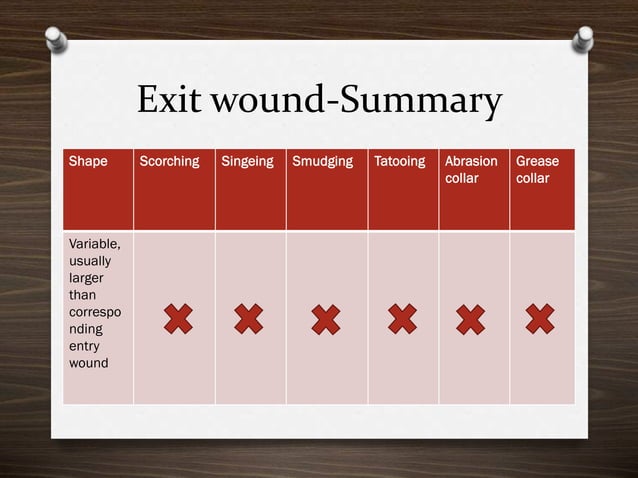 Firearm injuries_Forensics | PPTX | Arms & Ammunition | Sensitive Topics