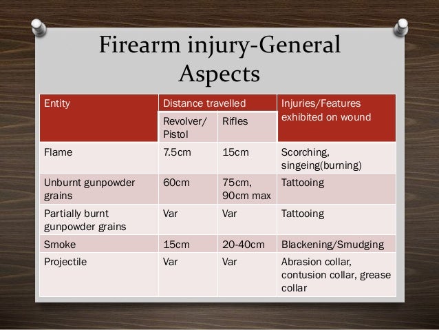 Firearm injuries_Forensics