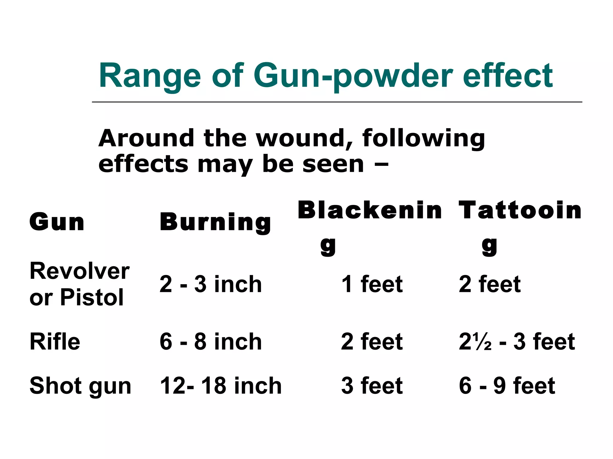Fire arm injuries | PPT