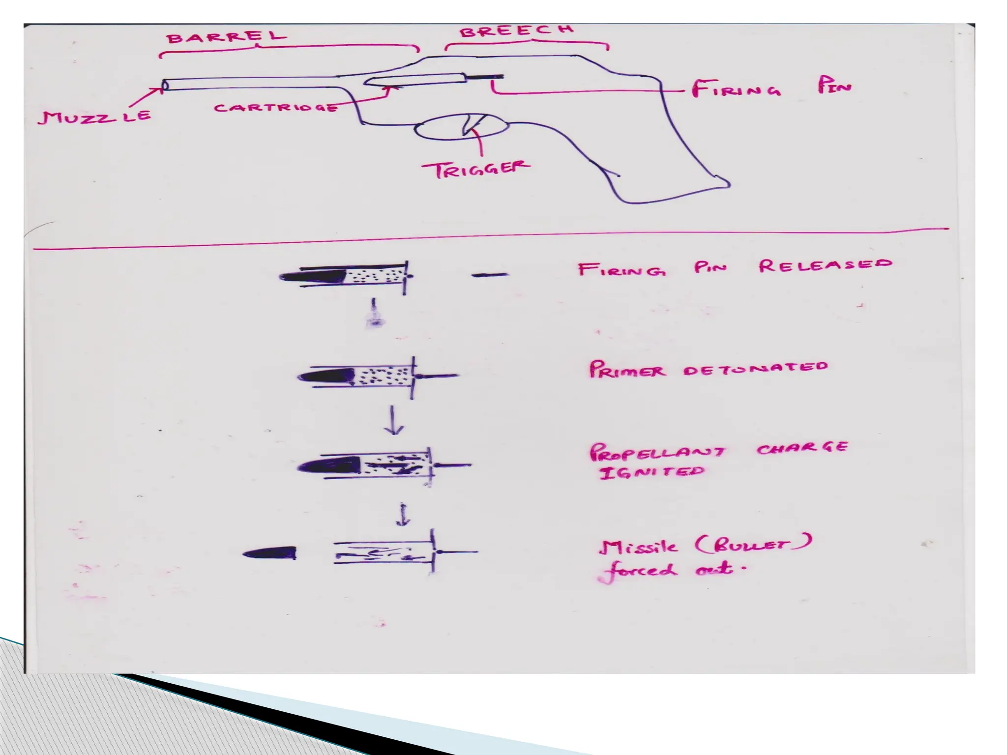 FIREARM INJURIES.pptx forensic medicine h | PPTX