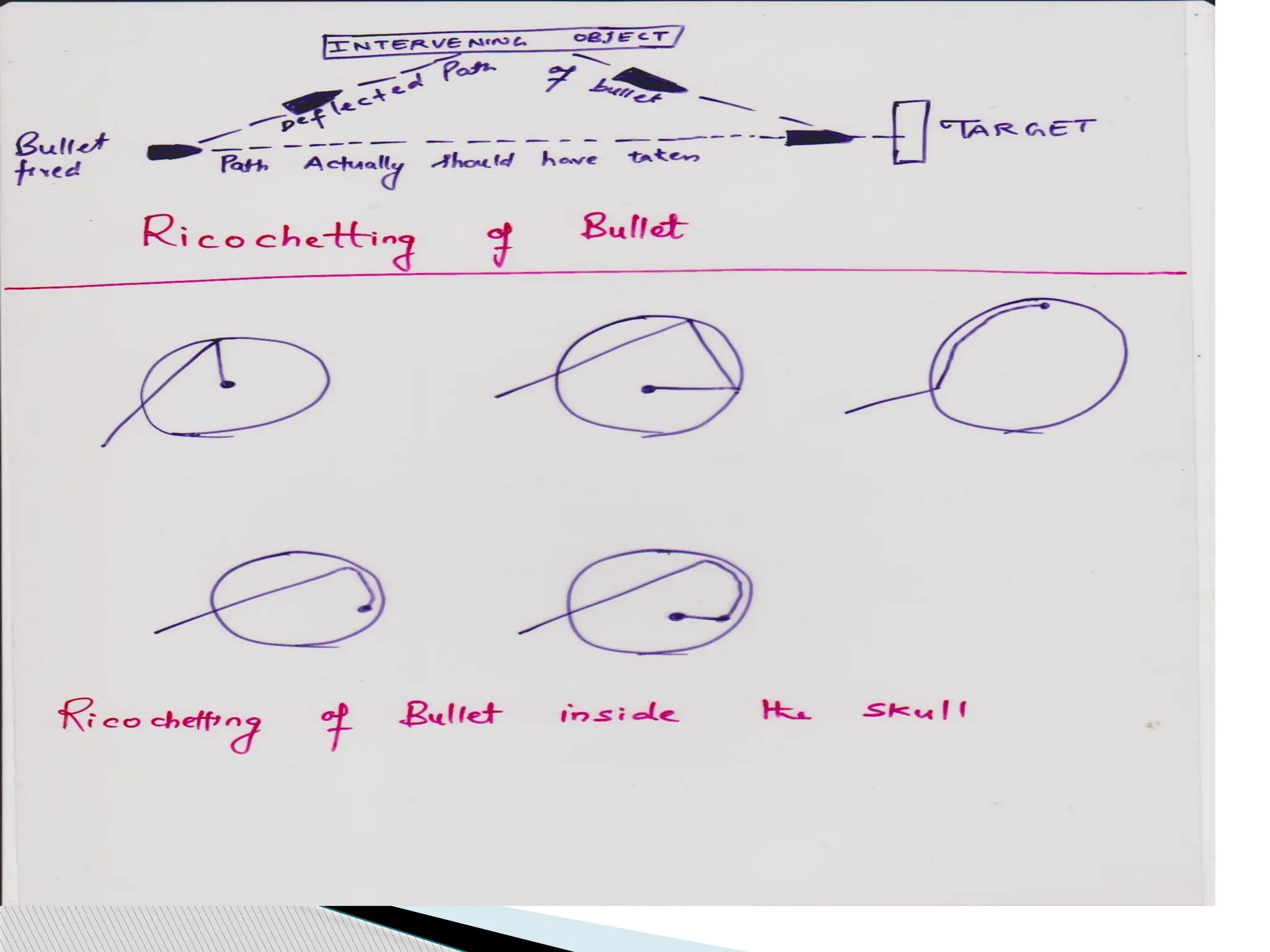 FIREARM INJURIES.pptx forensic medicine h | PPTX