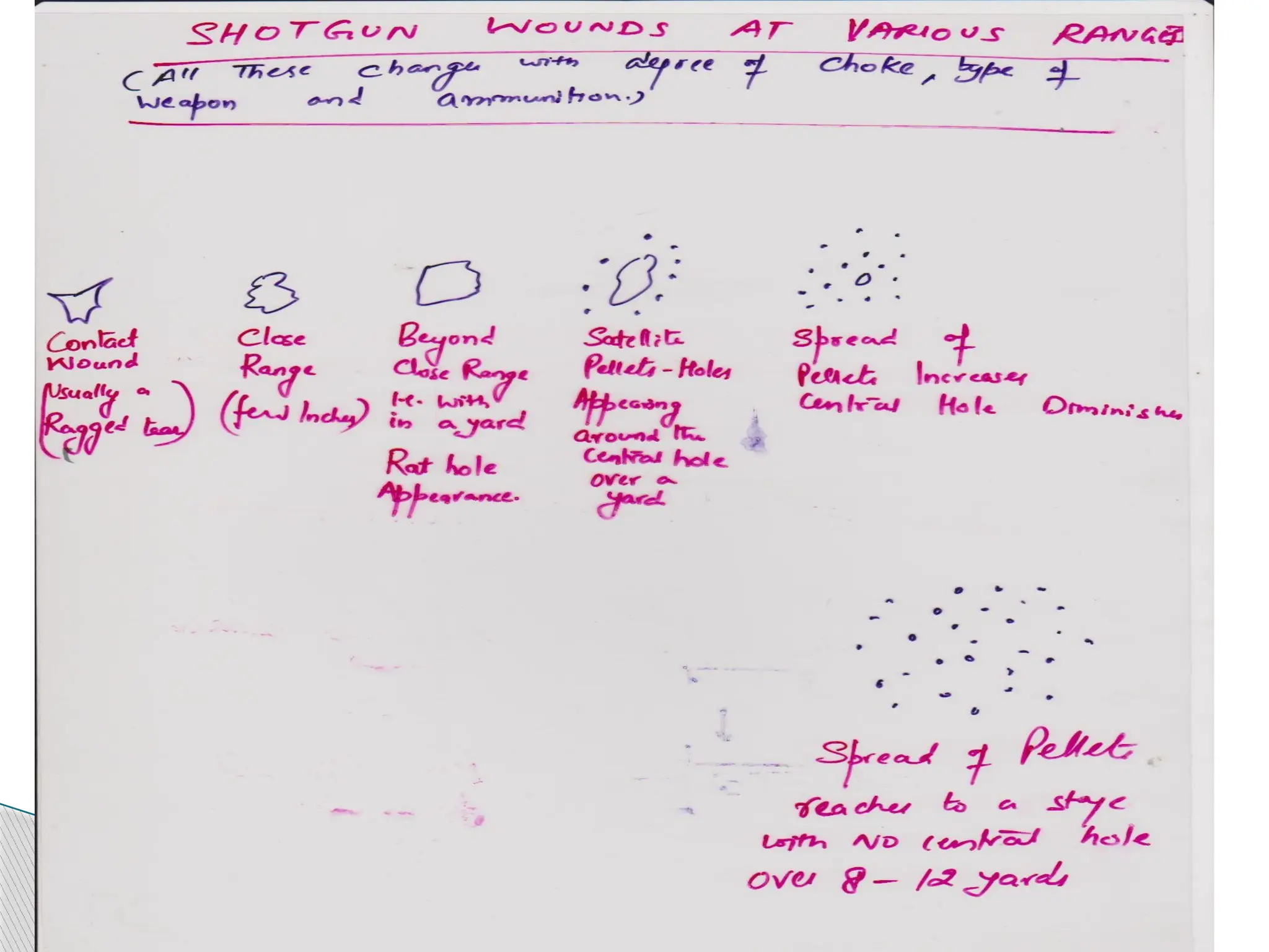 FIREARM INJURIES.pptx forensic medicine h | PPTX