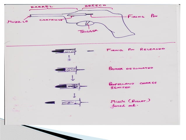 FIREARM INJURIES.pptx forensic medicine h | PPTX