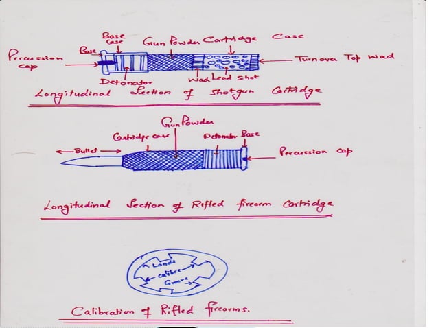 FIREARM INJURIES.pptx forensic medicine h | PPTX