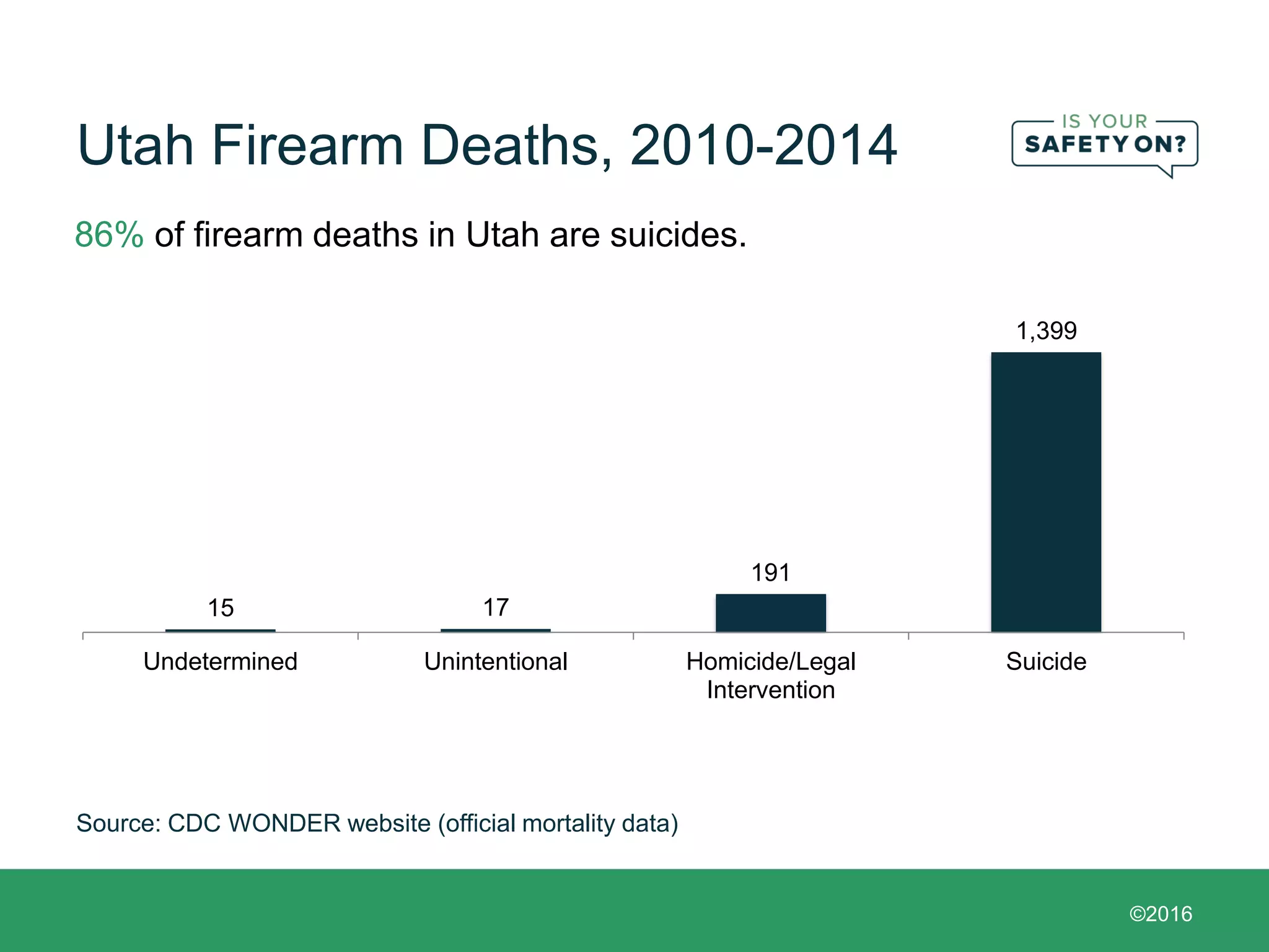 Firearm safety | PPT