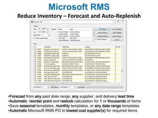 Firearms POS Microsoft RMS | PPT