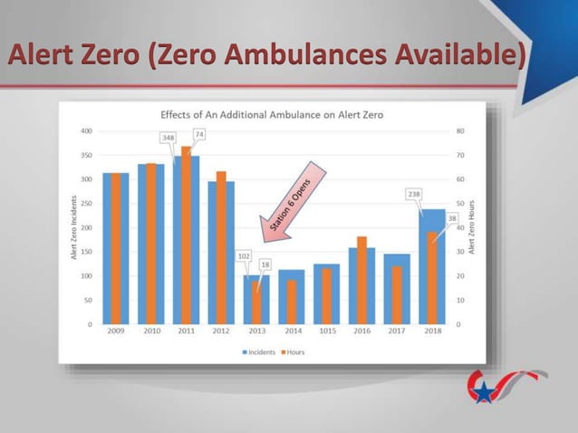 Fire Asset Adequacy and Reliability | PPTX