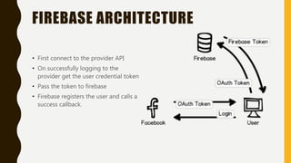 Firebase Authentication with Android | PPTX