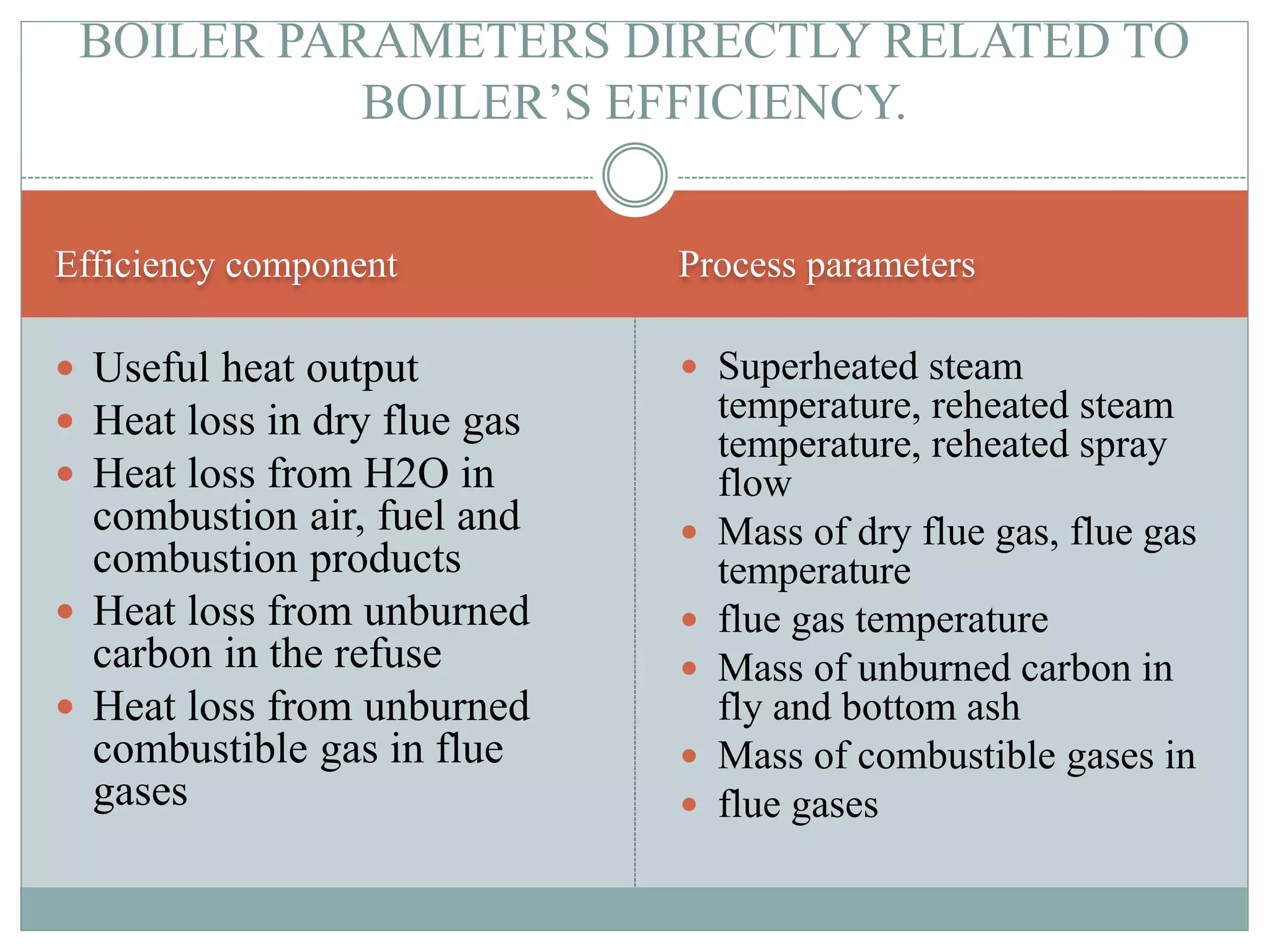 FIREBALL FORMATION AND COMBUSTION OPTIMIZATION IN A BOILER | PPT