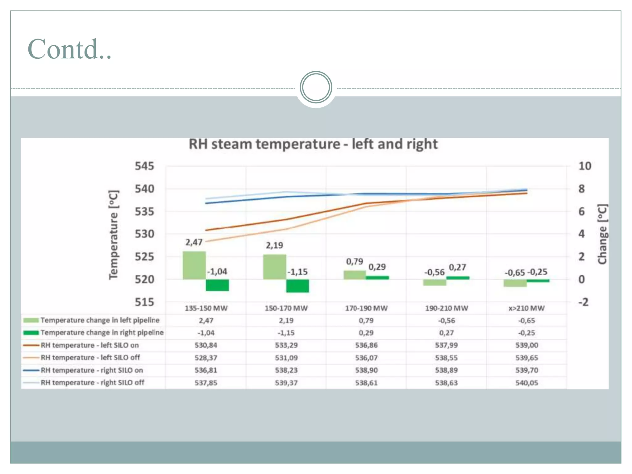 FIREBALL FORMATION AND COMBUSTION OPTIMIZATION IN A BOILER | PPT