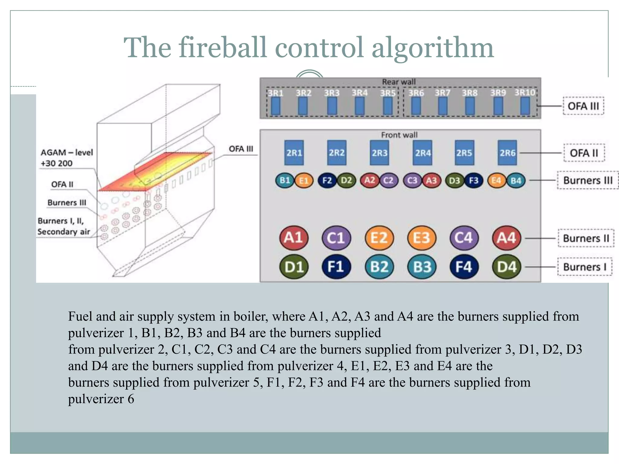 FIREBALL FORMATION AND COMBUSTION OPTIMIZATION IN A BOILER | PPTX ...