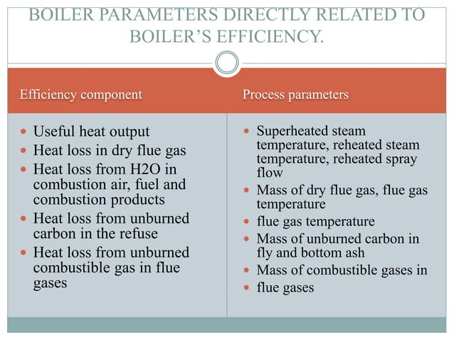 FIREBALL FORMATION AND COMBUSTION OPTIMIZATION IN A BOILER | PPT