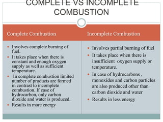 FIREBALL FORMATION AND COMBUSTION OPTIMIZATION IN A BOILER | PPTX ...