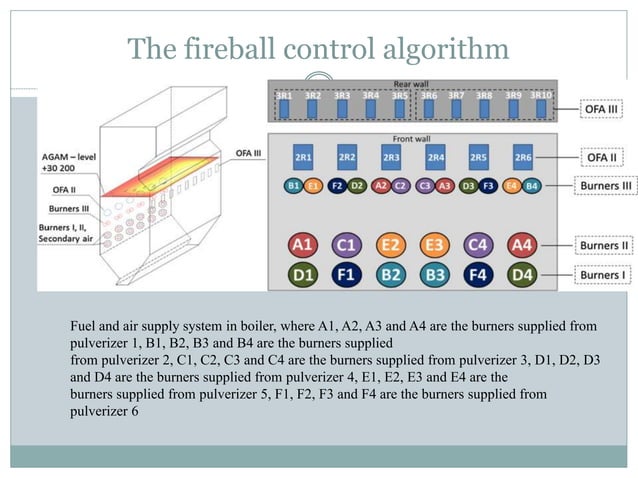 FIREBALL FORMATION AND COMBUSTION OPTIMIZATION IN A BOILER | PPT