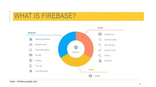 Introduction to Firebase | PPTX