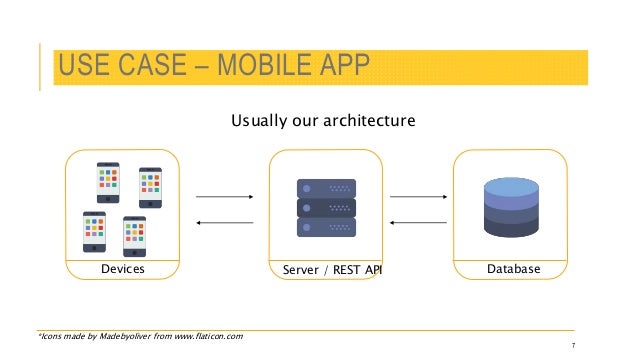 Introduction to Firebase