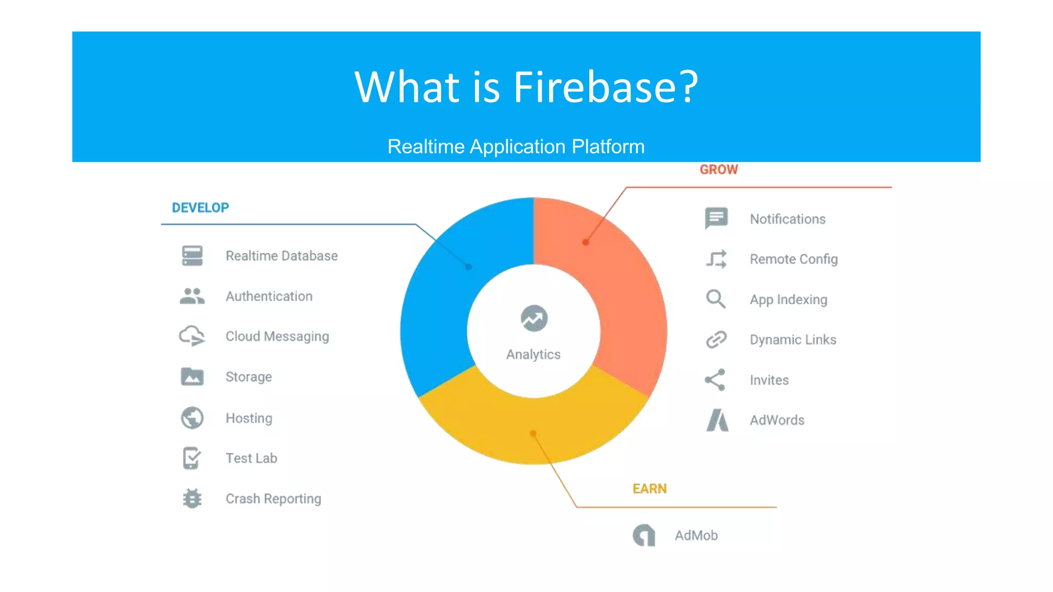 Firebase PPT | PPTX