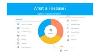 Firebase PPT | PPTX