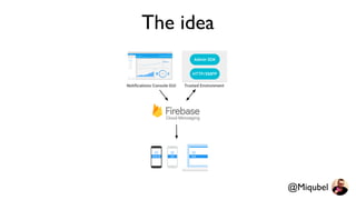 Mastering Firebase Cloud Messaging | PPT