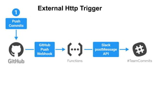 Getting Started with Firebase Cloud Functions | PPT