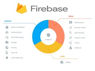 Firebase Overview | PPTX