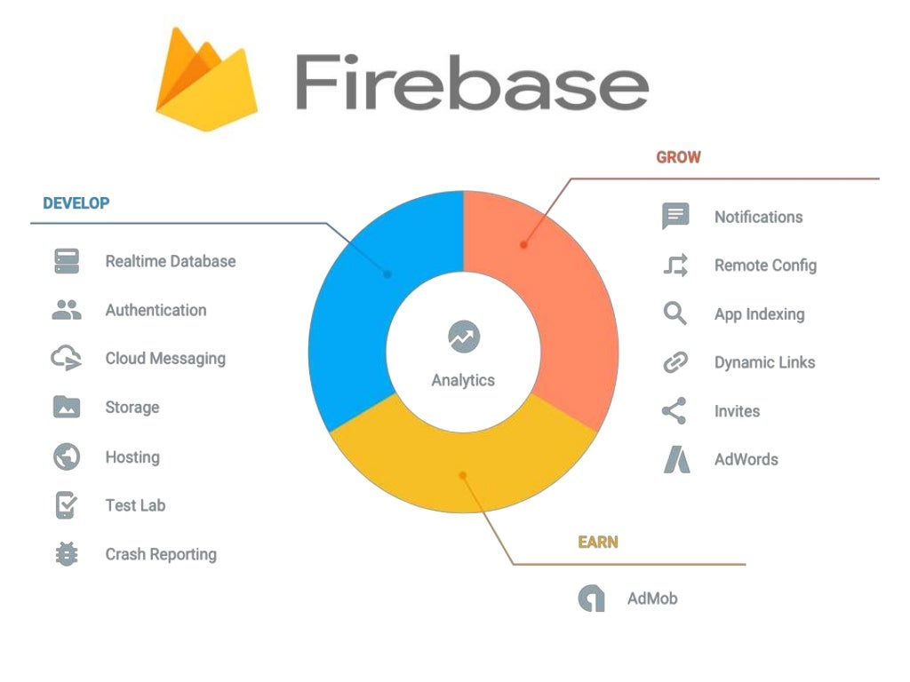 Firebase Overview