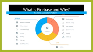 Firebase Introduction | PPTX