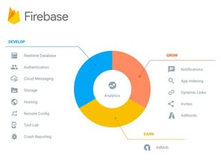 Firebase Services | PPTX