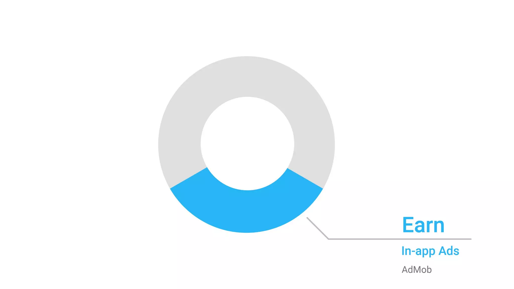 Introduction to Firebase from Google | PDF