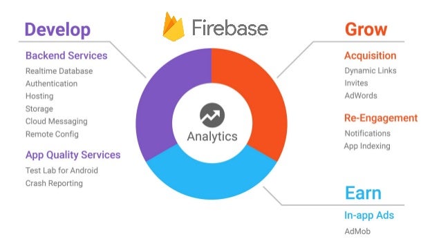 Introduction to Firebase from Google