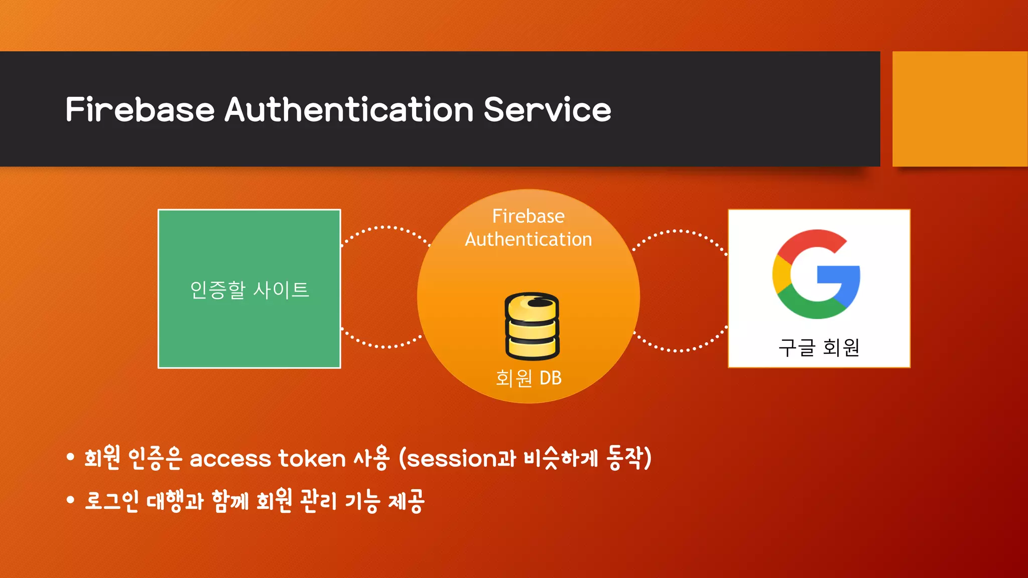 Firebase for web (웹개발을 위한 파이어베이스) 2 Authentication | PPT