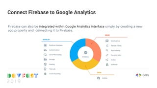 Firebase Analytics | PPT