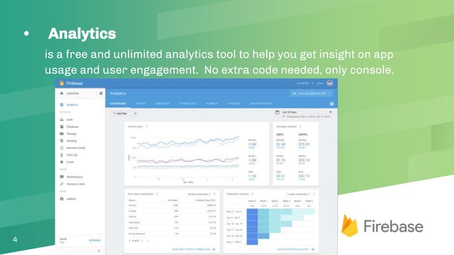 Firebase & QA | PPTX