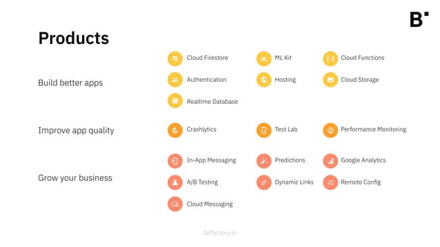 Firebase, an introduction | PDF | Cloud Computing | Internet