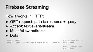 Firebase Golang Binding | PPT