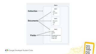 Firebase Introduction.pptx