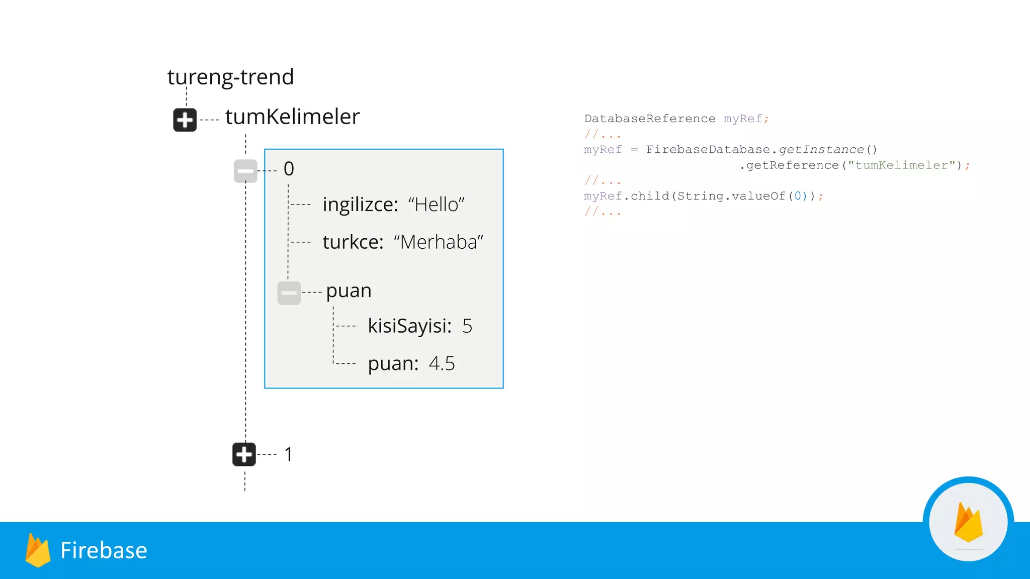 Firebase Realtime database kullanimi | PPT Firebase Realtime database kullanimi | PPT