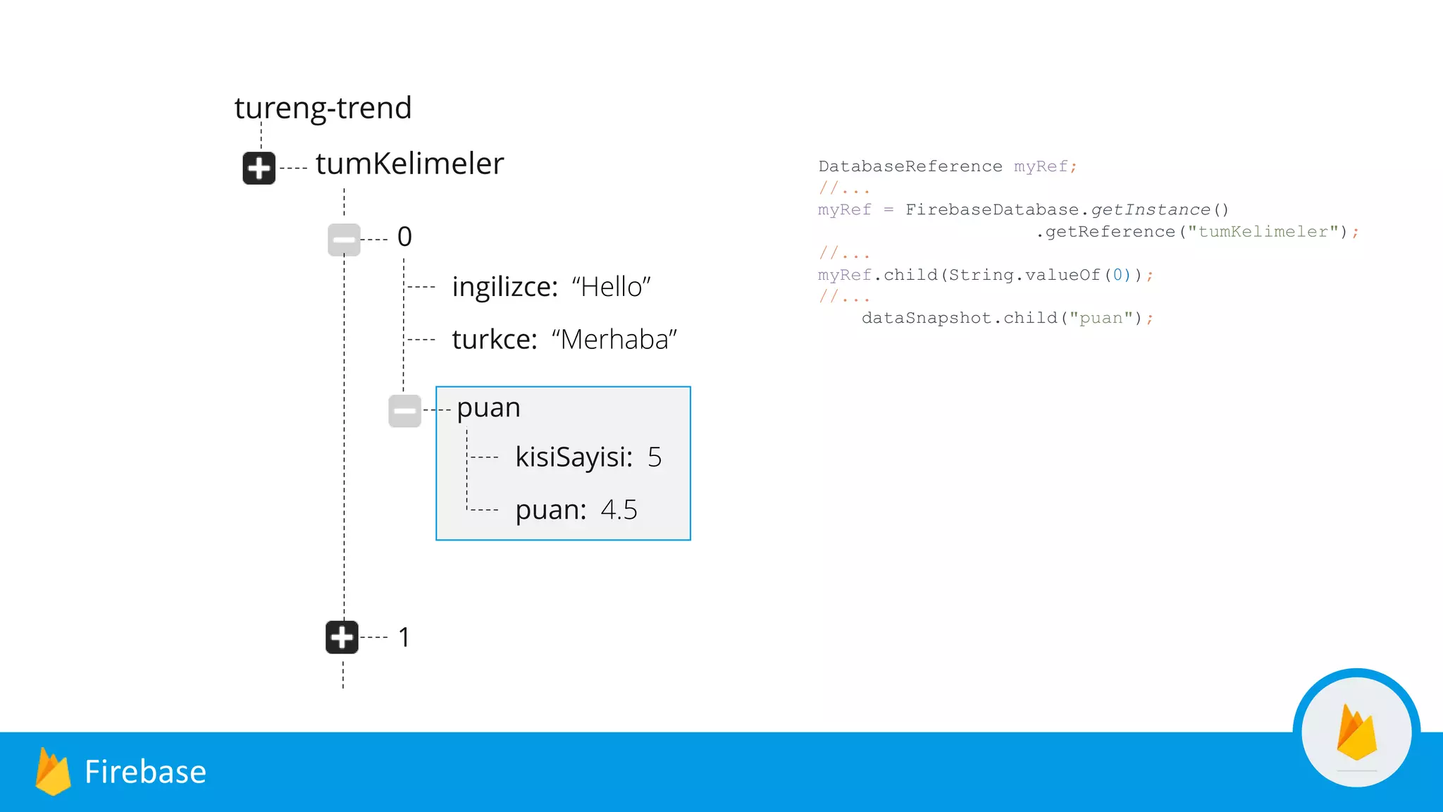 Firebase Realtime Database Kullanimi Ppt