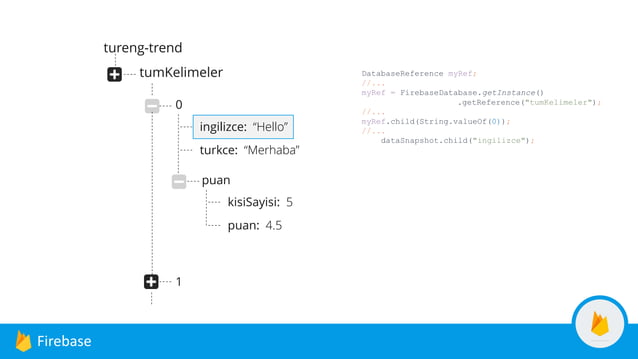 Firebase Realtime database kullanimi | PPT