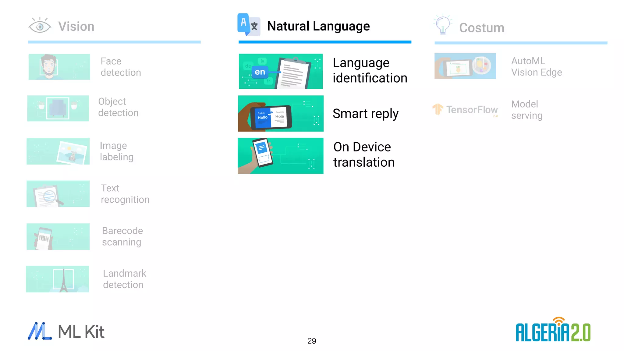 Firebase ml kit | PPT