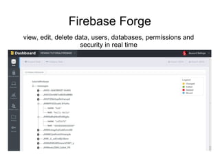 Firebase presentation | PPT