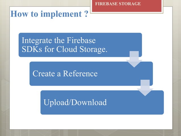 Android Firebase Storage | PPT