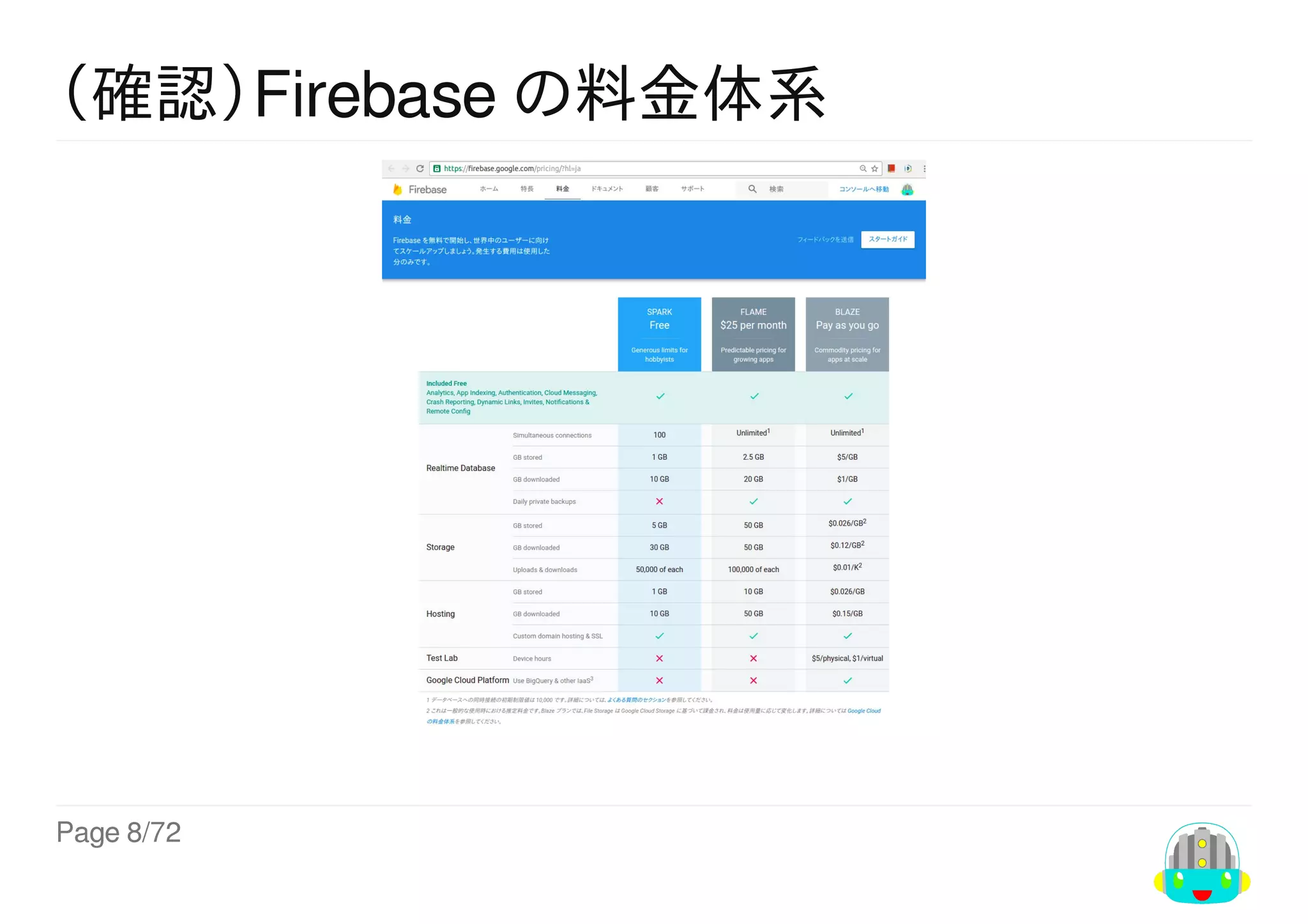 Firebase Test Lab 無料枠を使ってみました。 | PPT