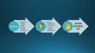What is new in Firebase? | PPTX