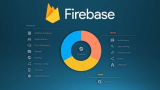 What is new in Firebase? | PPTX