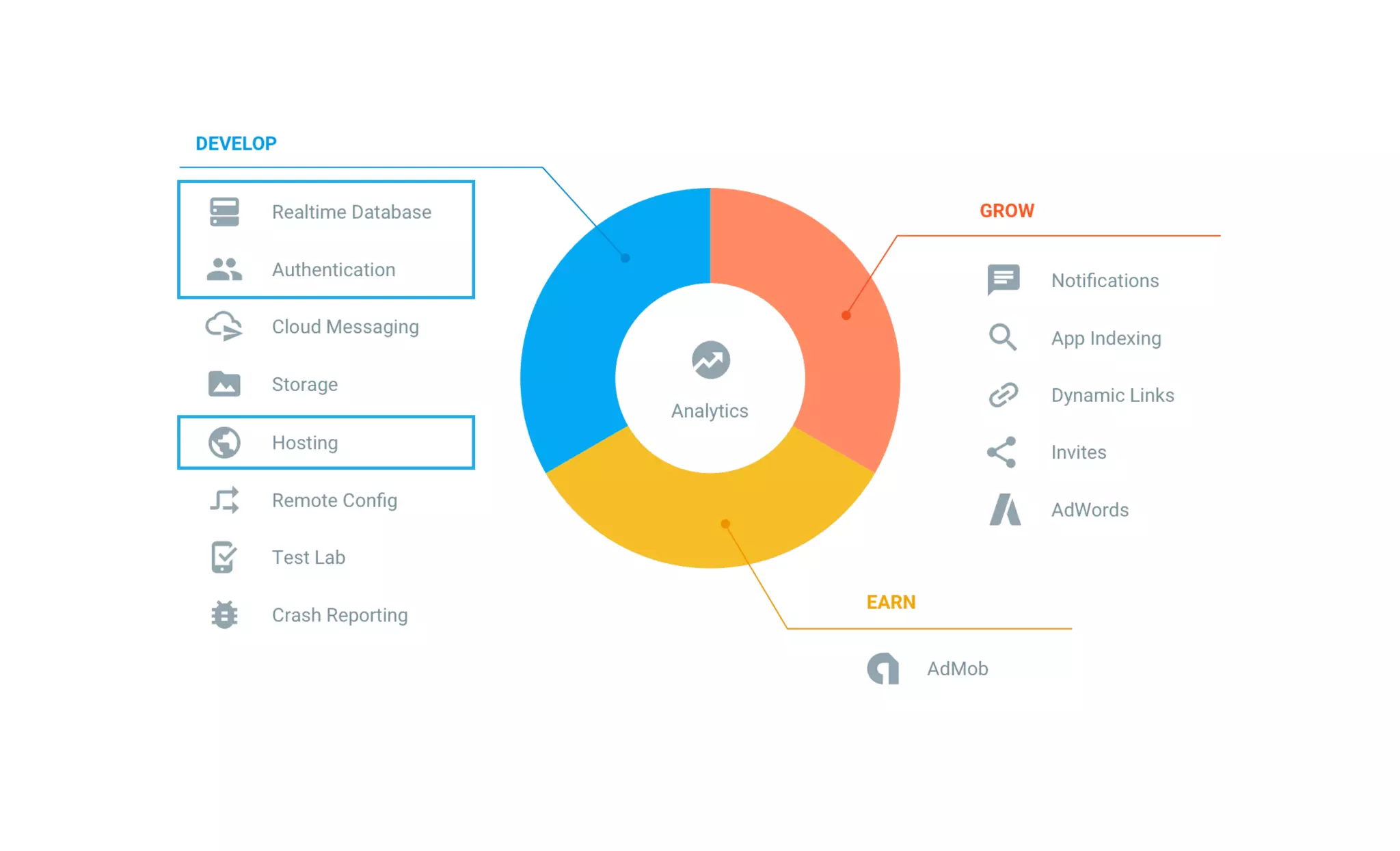 Realtime Database with iOS and Firebase | PDF