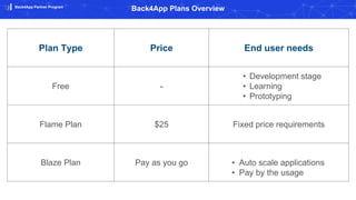 Firebase x Back4App | PPTX